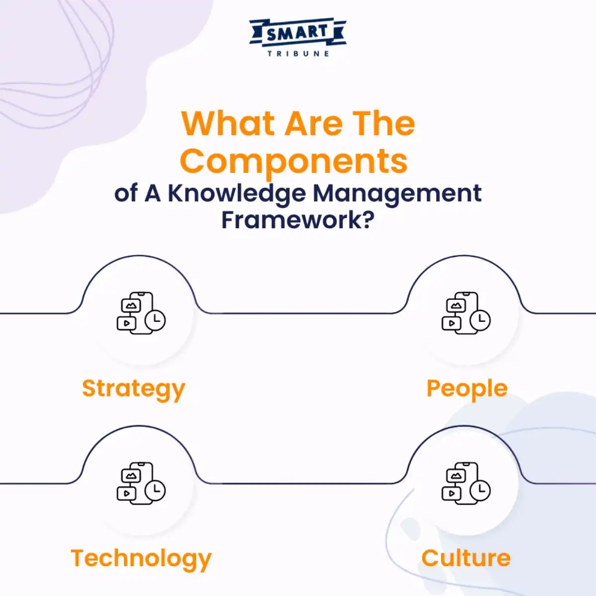 How To Develop A Knowledge Management Framework With Ease